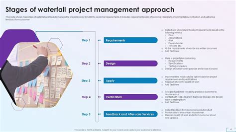 management approach powerpoint ppt template bundles ppt presentation
