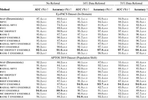 table 1 from benchmarking bayesian deep learning on diabetic