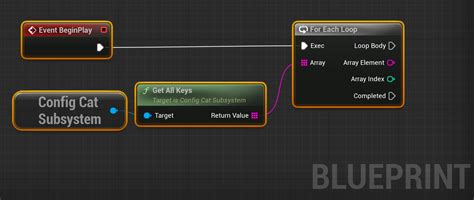 Unreal Engine SDK Reference ConfigCat Docs