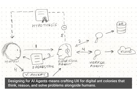 Secrets Of Agentic Ux Emerging Design Patterns For Human Interaction With Ai Agents Ux Magazine