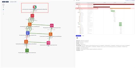 Debugging Tests With Distributed Tracing For Localstack Apps Inapps 2022 Inapps Technology