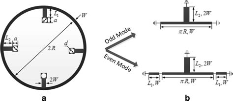 A The Stub Loaded Quad Mode Circular Resonator B The Odd And Download Scientific Diagram