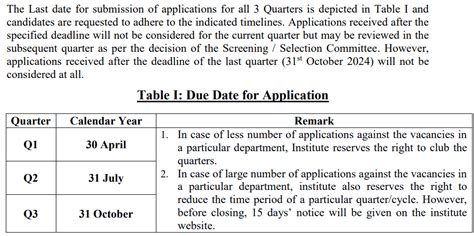 iiit bhopal recruitment 2024 इंडियन इंस्टिट्यूट ऑफ़ इनफार्मेशन