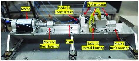 The Experimental Test Rig Download Scientific Diagram