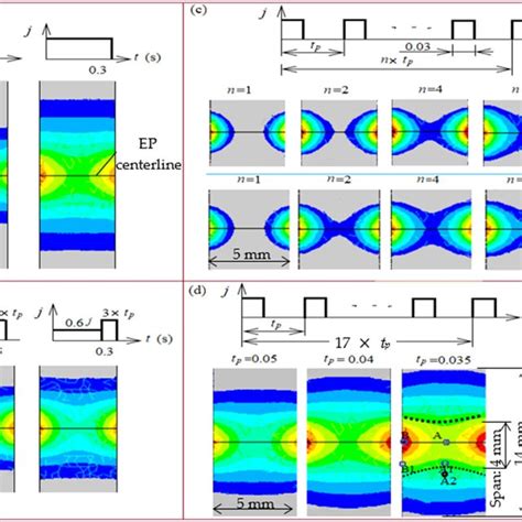 Temperature Contour Maps For A Single Ep B Preheat Ep C Various