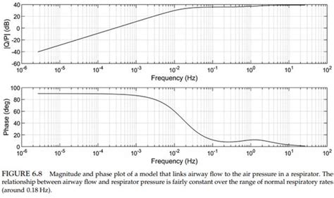 1 Use Matlab To Plot The Transfer Functions Magnitude And Ask 4