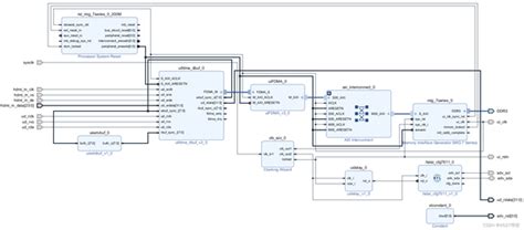 Fpga驱动ft601实现usb30相机hdmi视频采集 提供工程源码和qt上位机源码 知乎