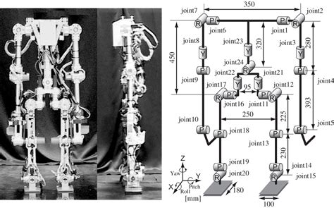 Locomotion Transition Scheme Of Multi Locomotion Robot Intechopen