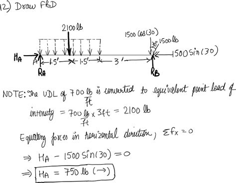 Solved Solve Correctly Please 12 Determine The Magnitudes Of The Course Hero