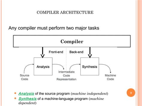 Basics Of Compiler Design Ppt