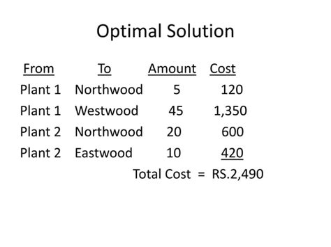 Modified Distribution Method Modi Method Pptx Logistics Business