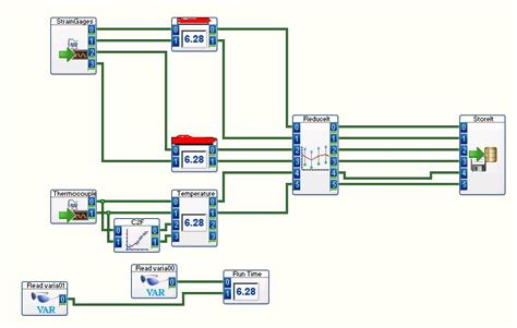 Solved Dasylab Lite Compactdaq Ethernet The Data Flow Blocked By A