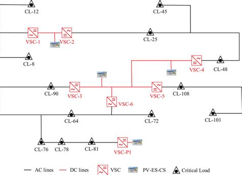 Allocation Method Of Coupled Pv‐energy Storage‐charging Station In Hybrid Ac Dc Distribution