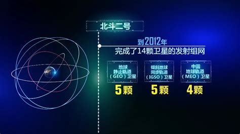 数”说北斗：从起步到全球组网 北斗建设的 三步走”