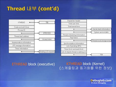 Ppt 6 장 Process Thread 앞부분 Powerpoint Presentation Free