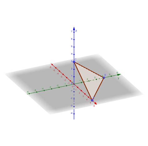 Pythagore généralisé Les mathematiques net