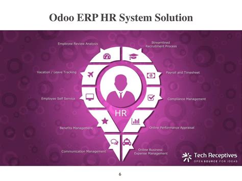 Ppt Odoo Features Opensource Erp Development Company Powerpoint Presentation Id 7130157