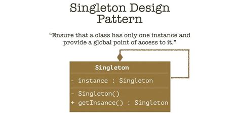 Top 5 Object Oriented Design Patterns By Ankit Jain Jul 2023 Medium