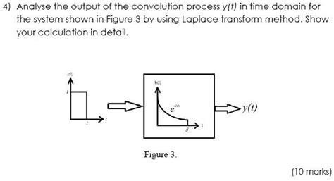 Need Solid Answer Analyse The Output Of The Convolution Process Yt In Time Domain For The System