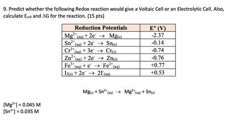 Solved 9 Predict Whether The Following Redox Reaction Would Chegg Com