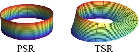 Two Different Boundary Conditions The Periodical Xxz Spin Ring Is