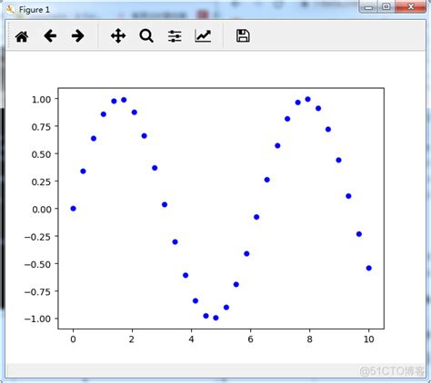 Python Matplotlib 曲线 阴影 Matplotlib的线型mob64ca1400133b的技术博客51cto博客 Python Matplotlib 曲线 阴影 Matplotlib的线型mob64ca1400133b的技术博客51cto博客