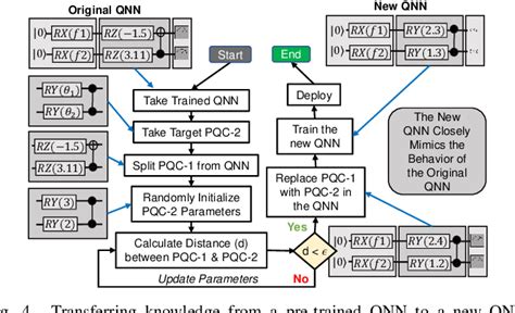Figure 4 From Knowledge Distillation In Quantum Neural Network Using Approximate Synthesis