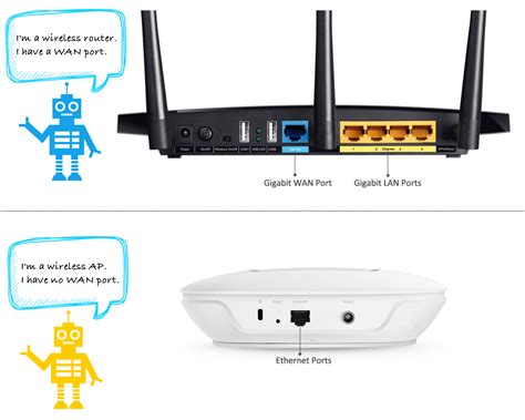 Wireless Access Point Vs Wireless Router By Meela Medium