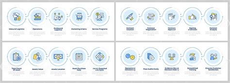 Product Lifecycle Infographics Set Stock Illustration Illustration Of Delivery Distribution