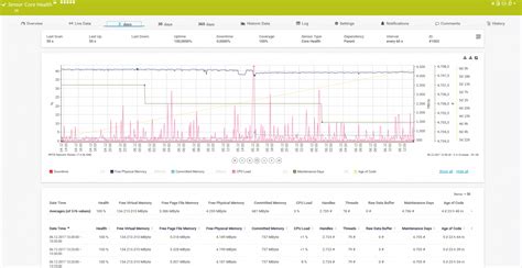 22 Best Network Monitoring Software And Tools 2025 Free Trials