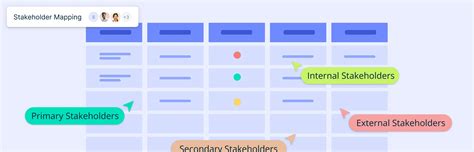 A Quick Guide To Effective Stakeholder Mapping Creately
