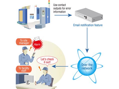 Keunggulan Real Time Data Tracking Menggunakan Sistem Wireless Andon