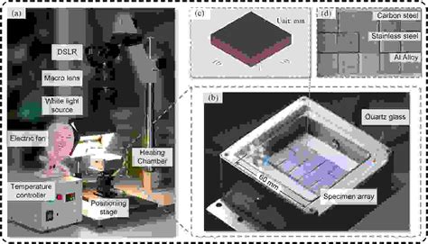 High Throughput Measurement Of Coefficient Of Thermal Expansion Using A
