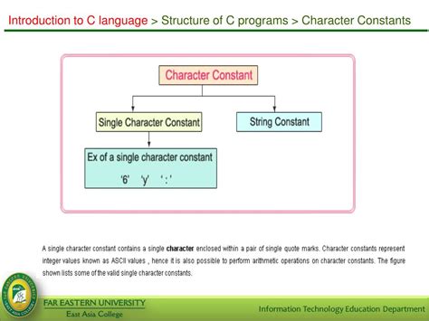 Ppt Module 6 Introduction To C Language Itei102 Introduction To Programming Powerpoint