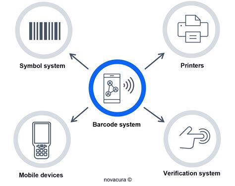 Barcode Warehouse Management Software Novacura