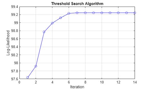 Analyze Us Unemployment Rate Using Threshold Switching Model Matlab And Simulink