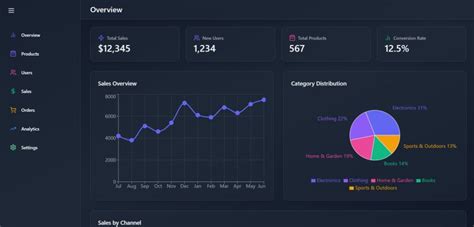 Segni Negeri On Linkedin Fullstackdevelopment Reactjs Nextjs Dashboarddesign Webdev