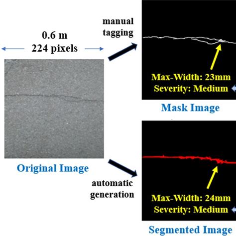 Severity Estimation For Linear Cracking Download Scientific Diagram
