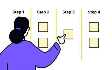 Activities For Making Decisions In Design Workshops Lesson Uxcel