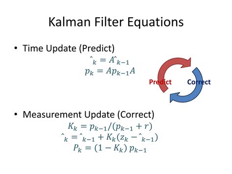 Kalman Filter For Beginners Pdf Physics Science