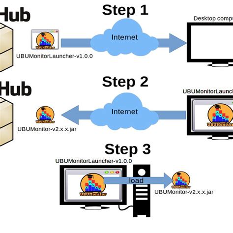 Distribution Model With Github Download Scientific Diagram