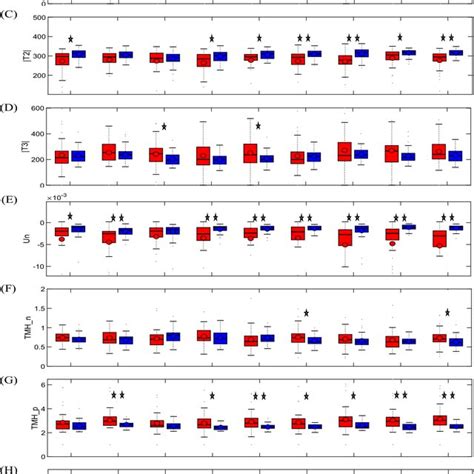 Eeg Electrode Placement Based On International 10 20 System The 18 Download Scientific Diagram