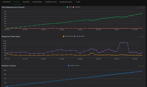 Golang Microservices Joshua Edward