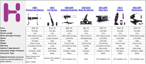 2023 Sex And Fucking Machine Buying Guide