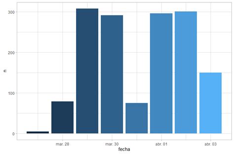 summary of data imputation techniques in r by andres tobar medium