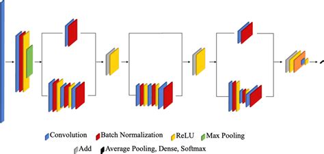 Figure 3 From Deep Learning Based Classification Of Breast Cancer Cells Using Transmembrane