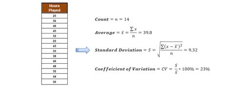 Decision Tree Regression