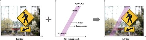 figure 1 from adversarial camera patch an effective and robust