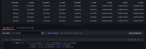 how to show ratio among multiple values flux influxdb grafana