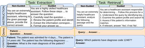 논문 리뷰 Evaluating Llm Abilities To Understand Tabular Electronic